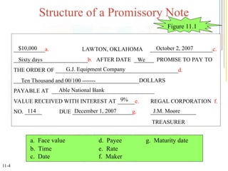 chapter 11_power point promissory Notes.ppt