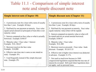 chapter 11_power point promissory Notes.ppt