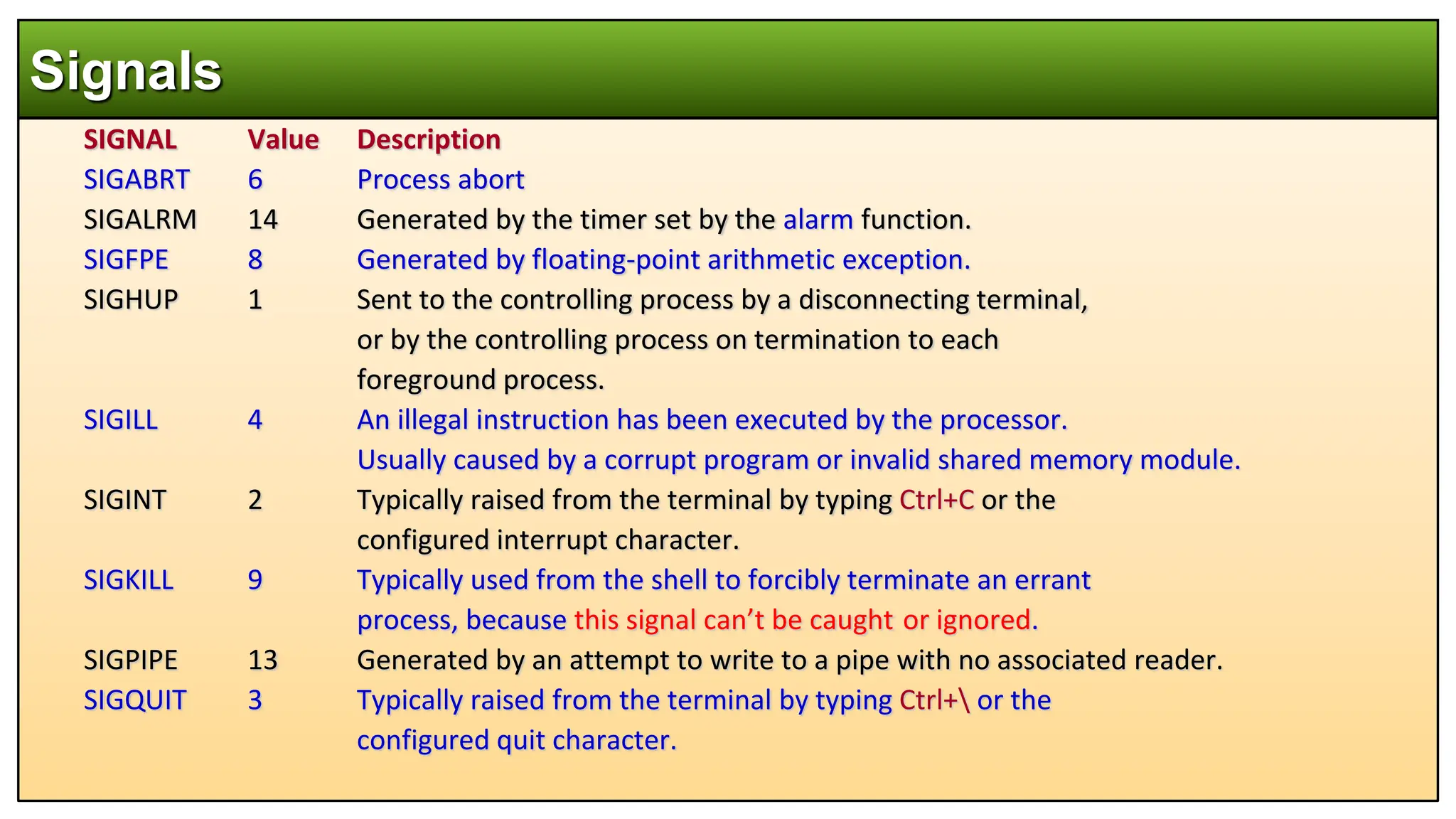 Linux Systems Programming: Process CommunCh11 Processes and Signals | PPT