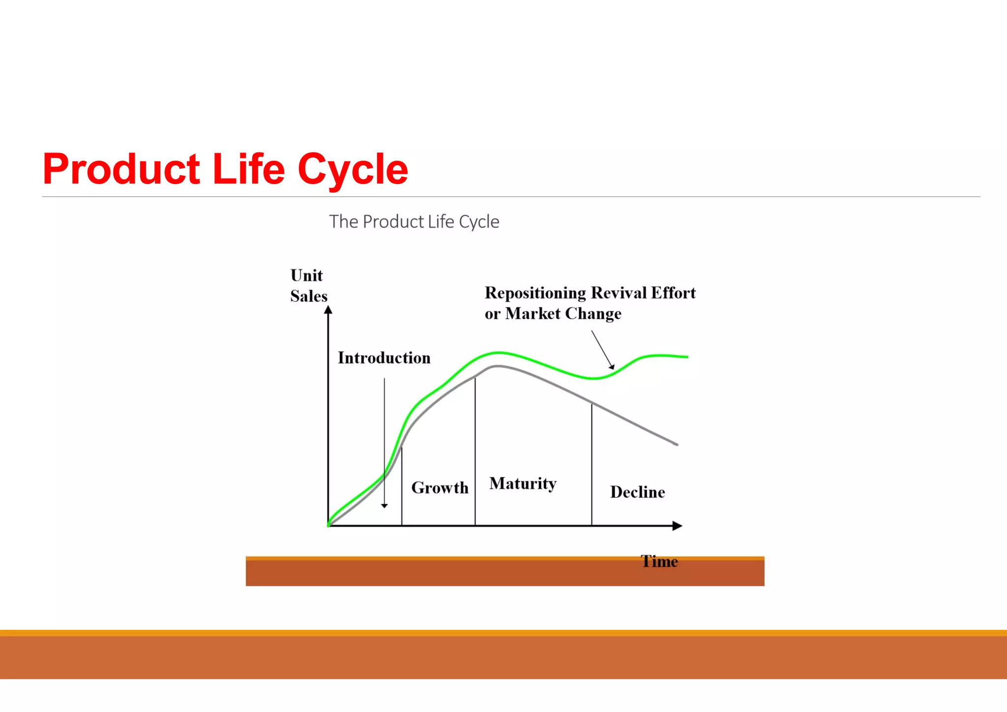 Ch 11 Product Life Cycle | PDF | Business | Business and Finance