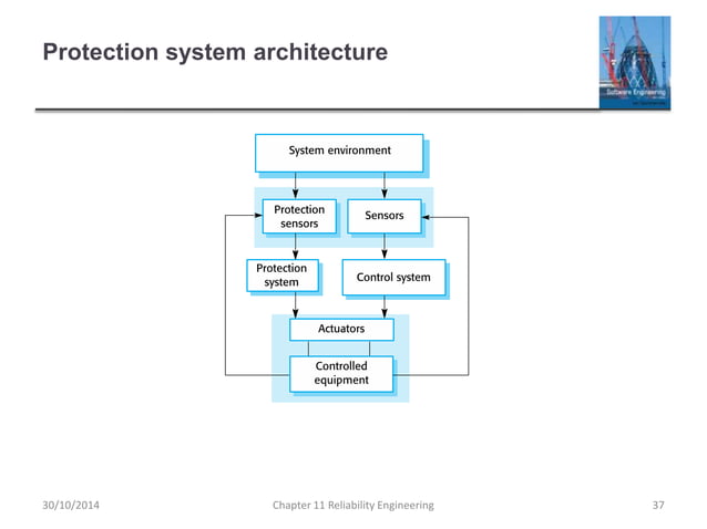 Ch11 reliability engineering | PPTX