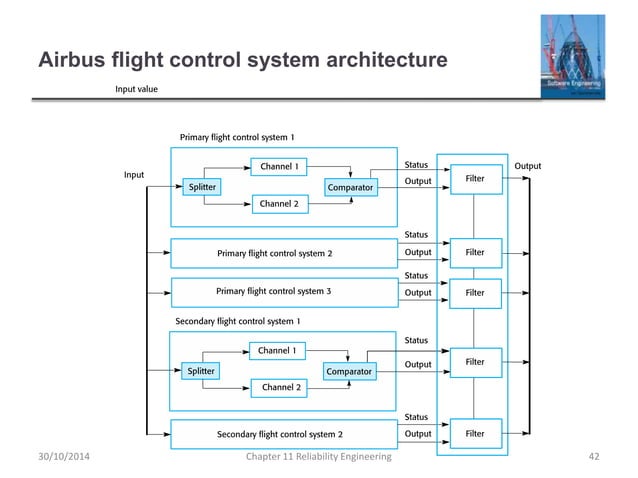 Ch11 reliability engineering | PPTX