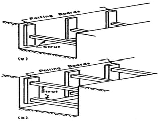 Temporary Work in Building Construction | PPT