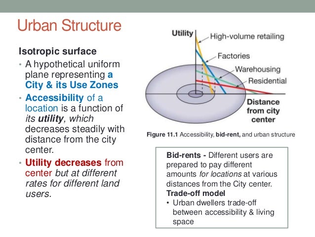 Ch11 urban structure