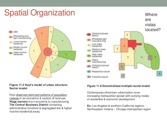 Ch11 urban structure