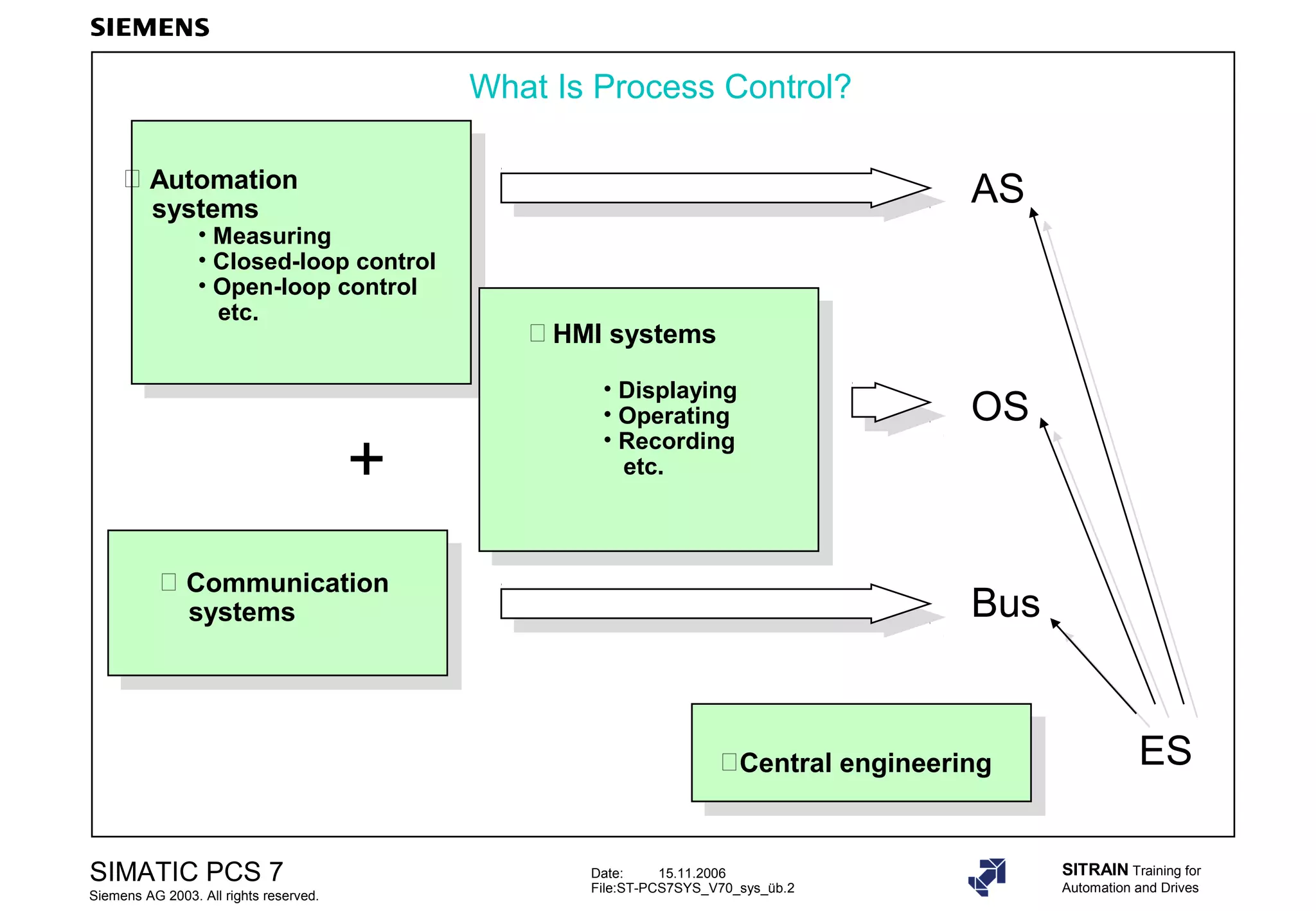 Ch1 1 v70_system_overview_en | PPT