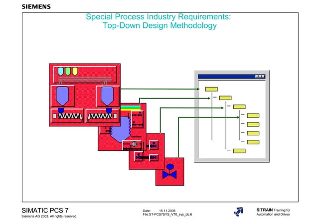 Ch1 1 v70_system_overview_en | PPT