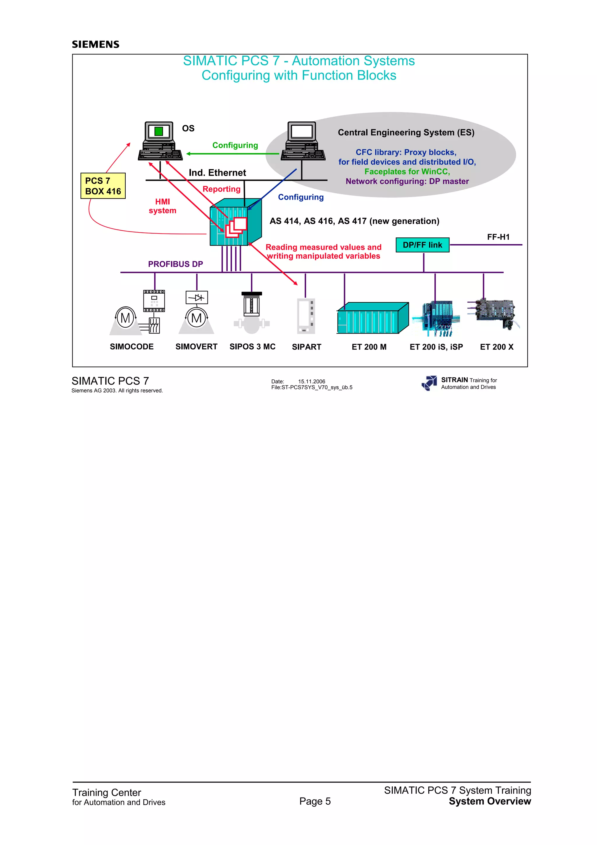 Ch1 1 v70_system_overview_en | PDF