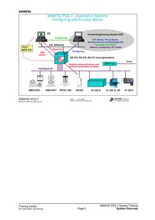 Ch1 1 v70_system_overview_en | PDF