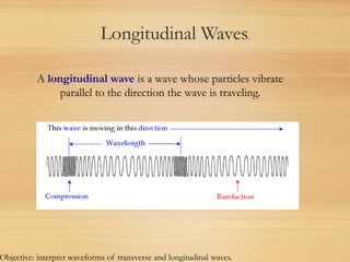 Ch 11 vibration and waves, grade 10.pptx