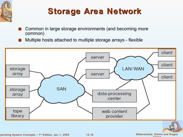 Chapter 12 - Mass Storage Systems | PPT | Operating Systems | Computer ...