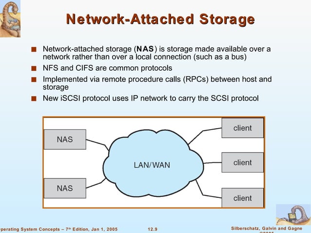 Chapter 12 - Mass Storage Systems | PPT | Operating Systems | Computer ...