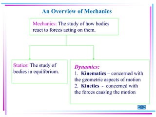 CH12 - 1 - KinematicEquations.pdf | Physics | Science