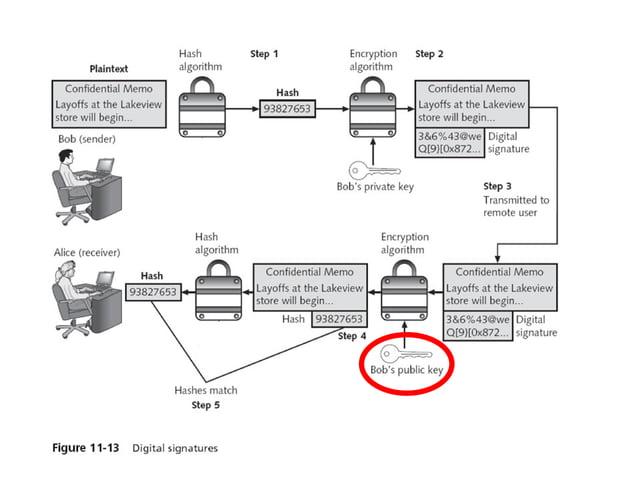 Ch12 Cryptographic Protocols And Public Key Infrastructure Ppt