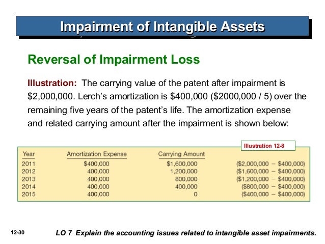 Ch12 - accounting intermediate - IND