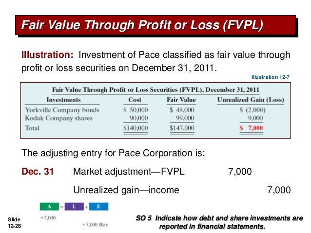 Pengantar Akuntansi 2 - Ch12 Investment