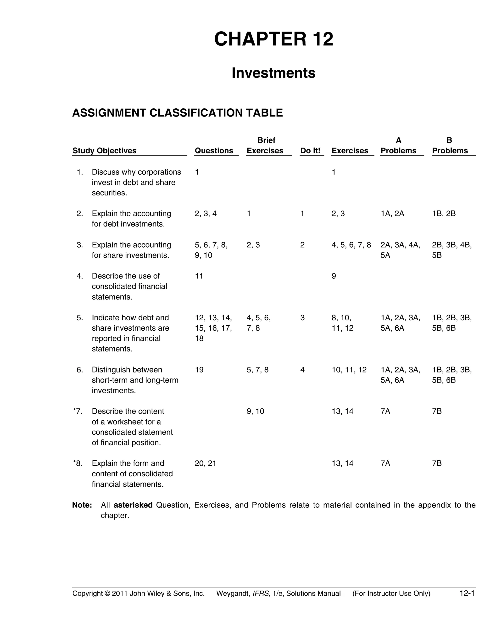 Ch12 solution w_kieso_ifrs 1st edi. | PDF