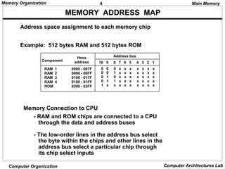Memory Organization | PPT