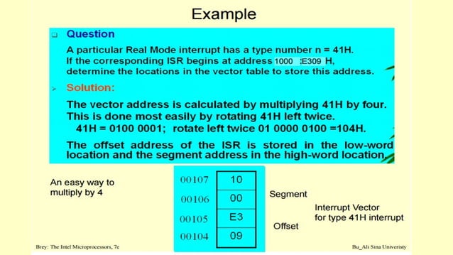 Ch12 microprocessor interrupts | PPT | Operating Systems | Computer Software and Applications