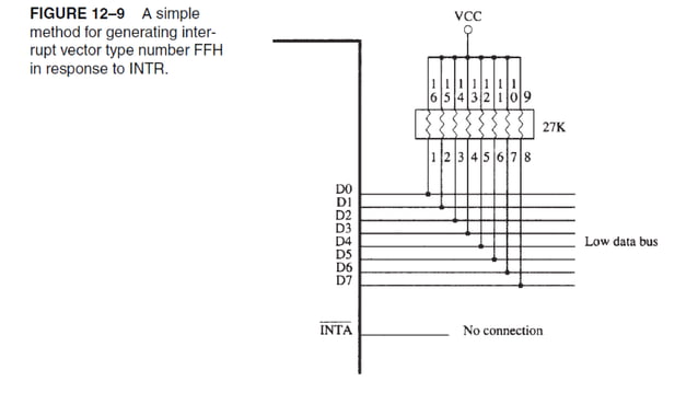 Ch12 microprocessor interrupts | PPT | Operating Systems | Computer Software and Applications