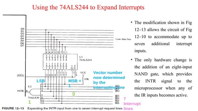 Ch12 microprocessor interrupts | PPT | Operating Systems | Computer Software and Applications
