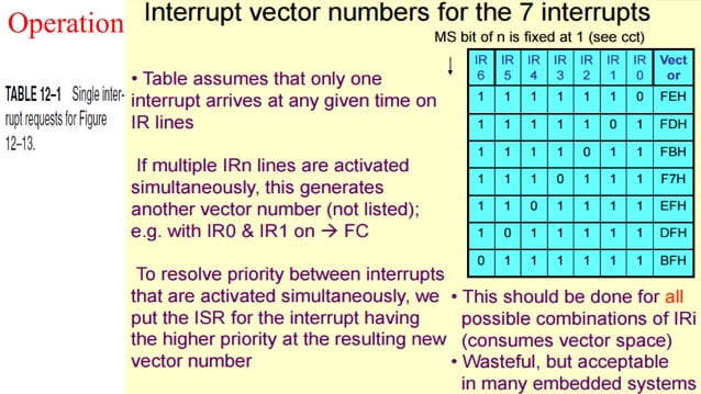 Ch12 microprocessor interrupts | PPT | Operating Systems | Computer Software and Applications