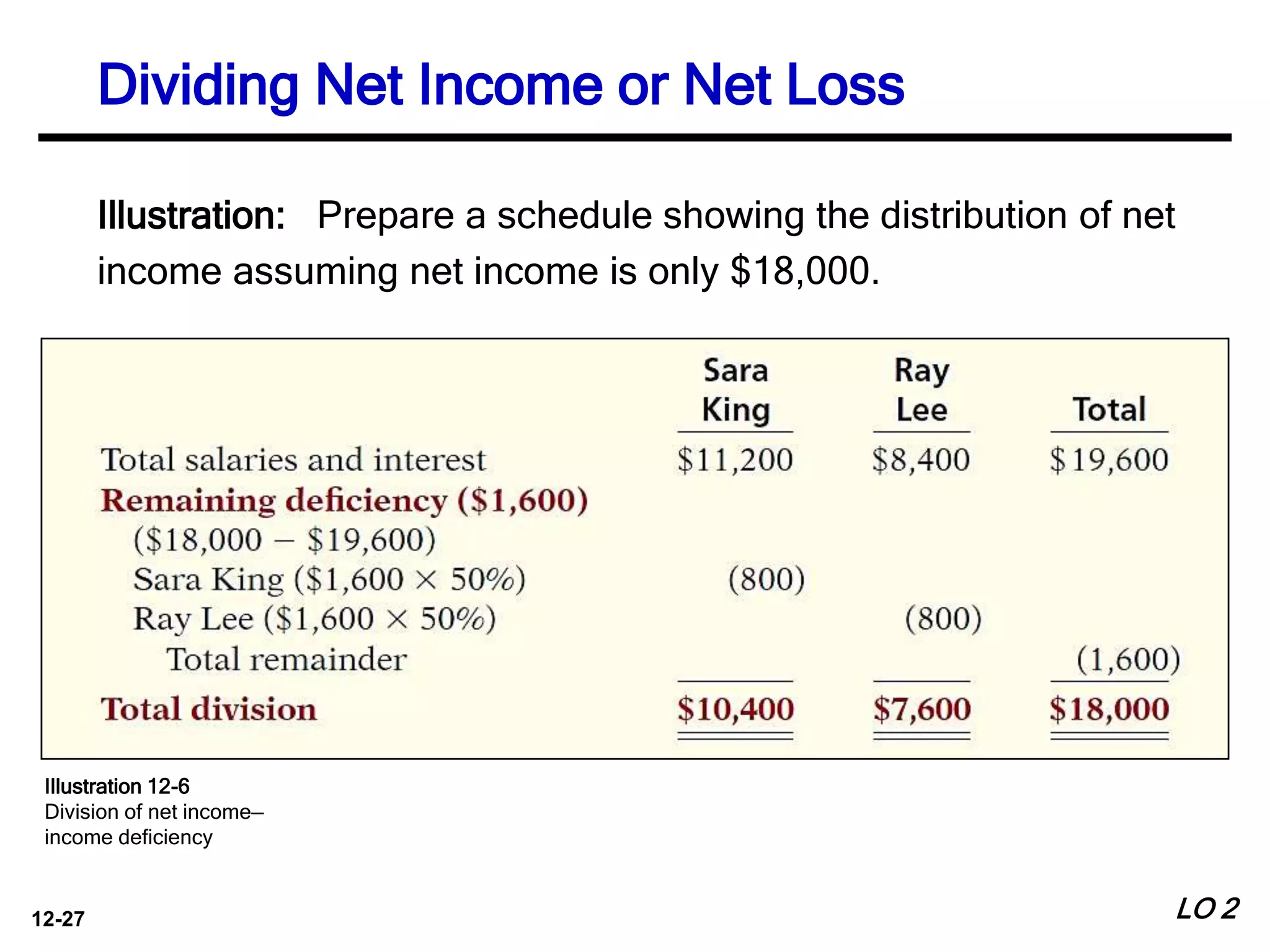 Accounting Principles, 12th Edition Ch12 | PPTX