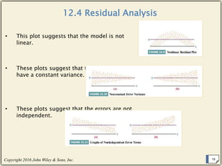 Simple Regression Analysis ch12.pptx