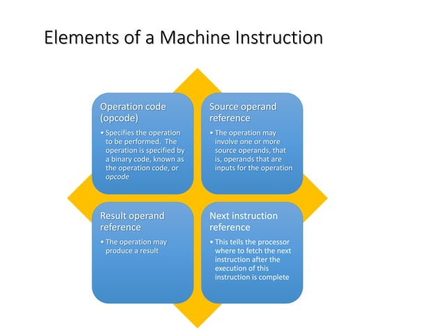 Ch12- instruction sets- char & funct.pdf