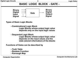 digital logic circuits, logic gates, boolean algebra | PPT