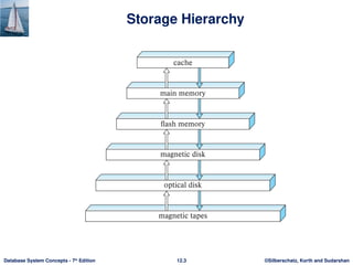 ch12 database management system storage.pptx