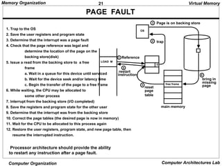 Memory organization and management in system.ppt