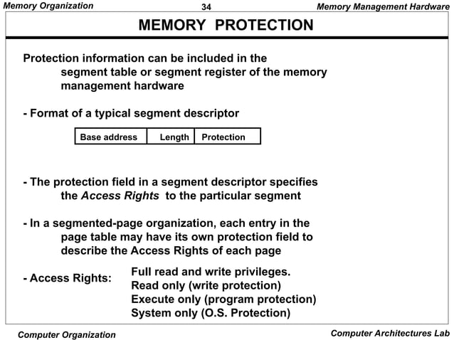 Memory organization and management in system.ppt