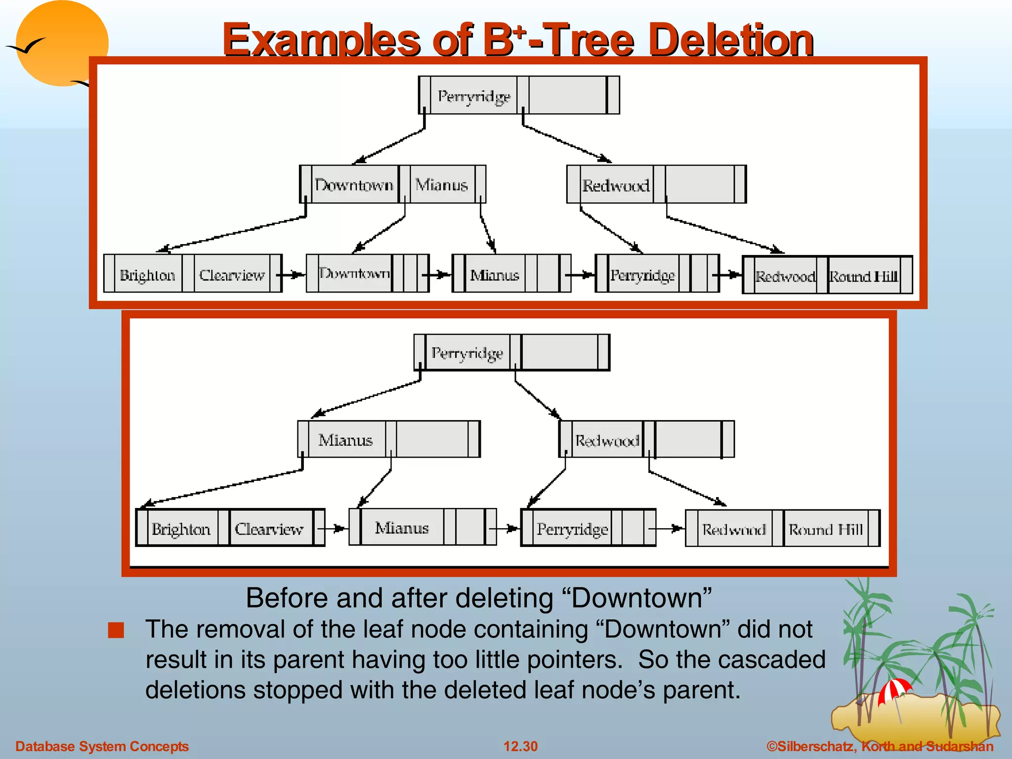 12. Indexing and Hashing in DBMS | PPT | Databases | Computer Software ...