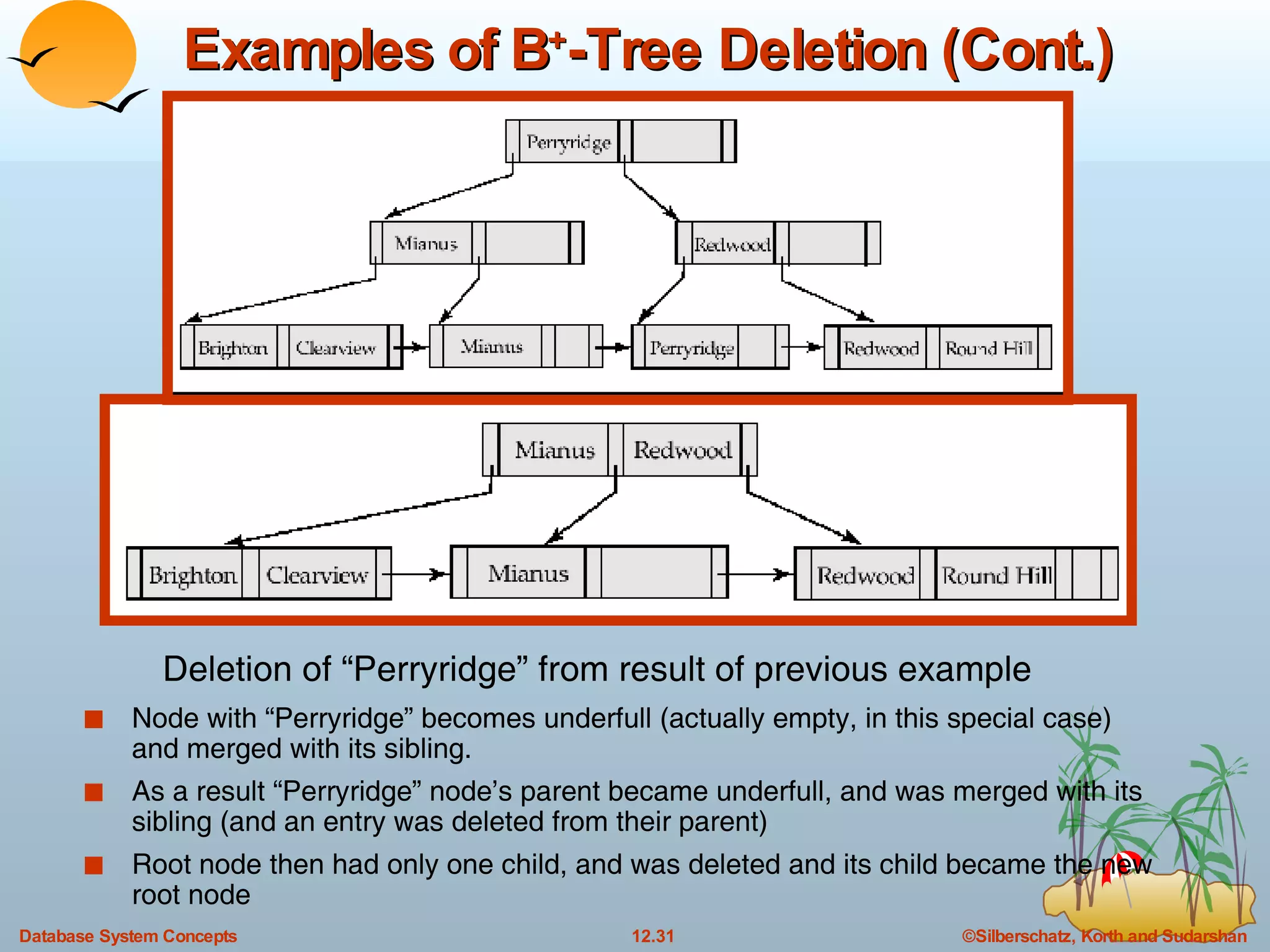 12. Indexing and Hashing in DBMS | PPT | Databases | Computer Software and Applications