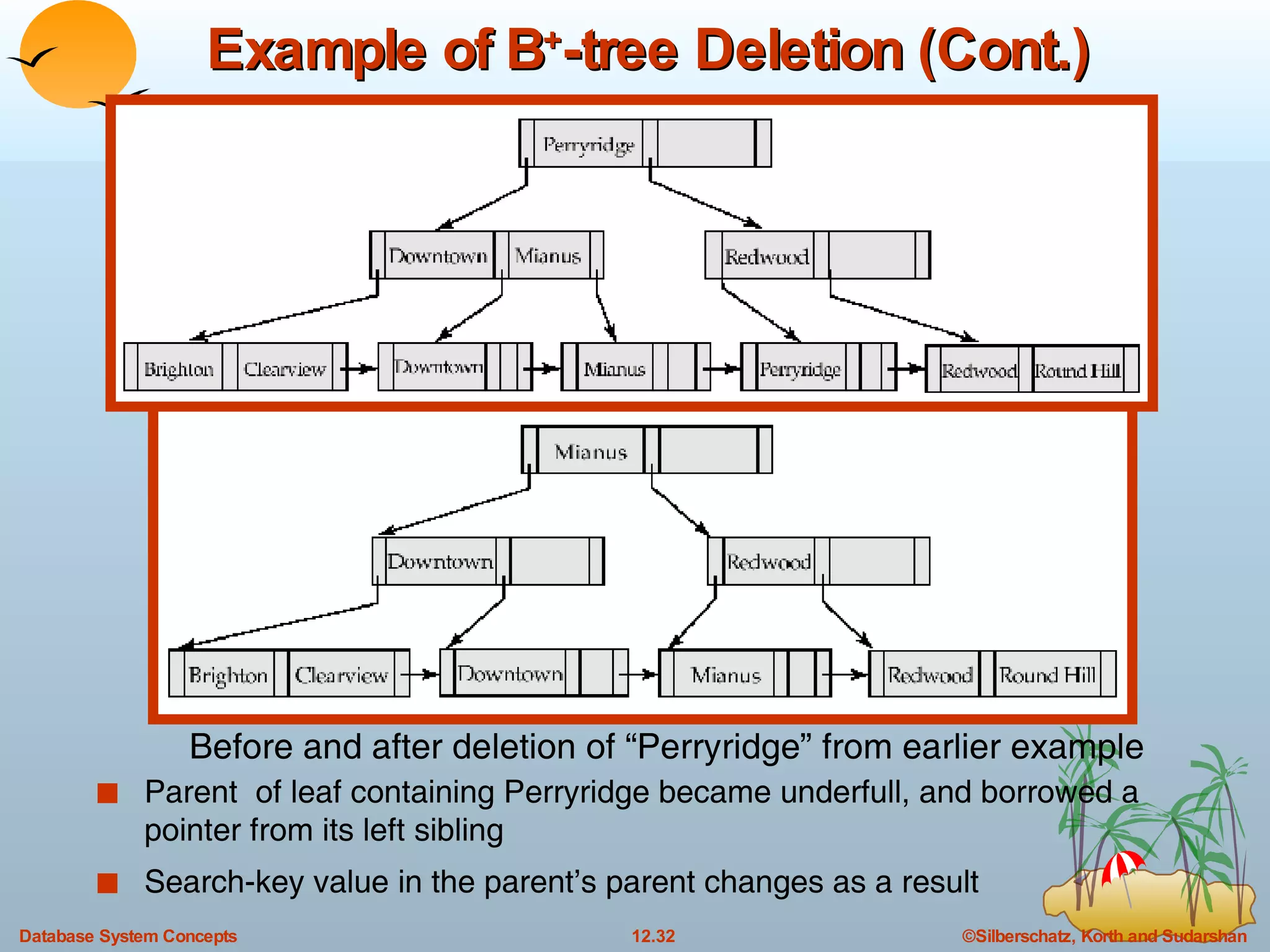 12. Indexing and Hashing in DBMS | PPT | Databases | Computer Software ...