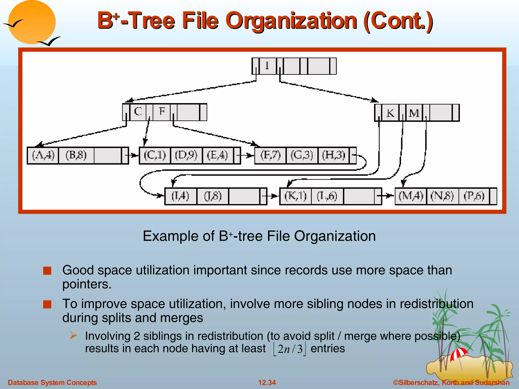 12. Indexing and Hashing in DBMS | PPT | Databases | Computer Software ...