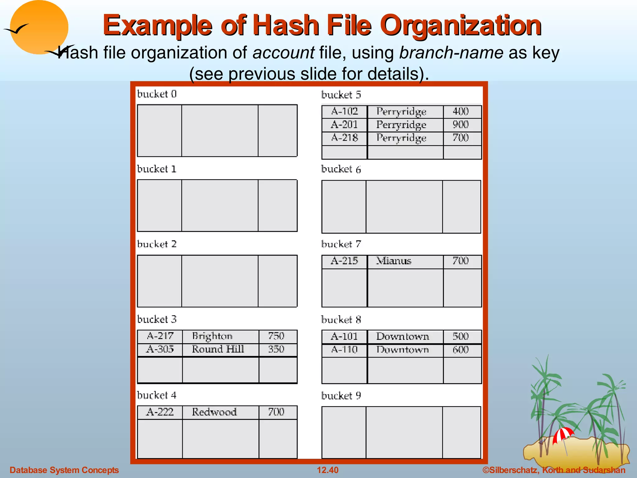 12. Indexing and Hashing in DBMS | PPT | Databases | Computer Software ...