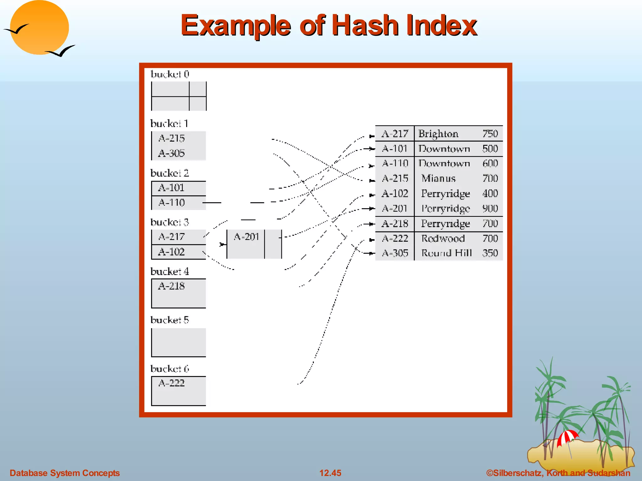 12. Indexing and Hashing in DBMS | PPT | Databases | Computer Software and Applications
