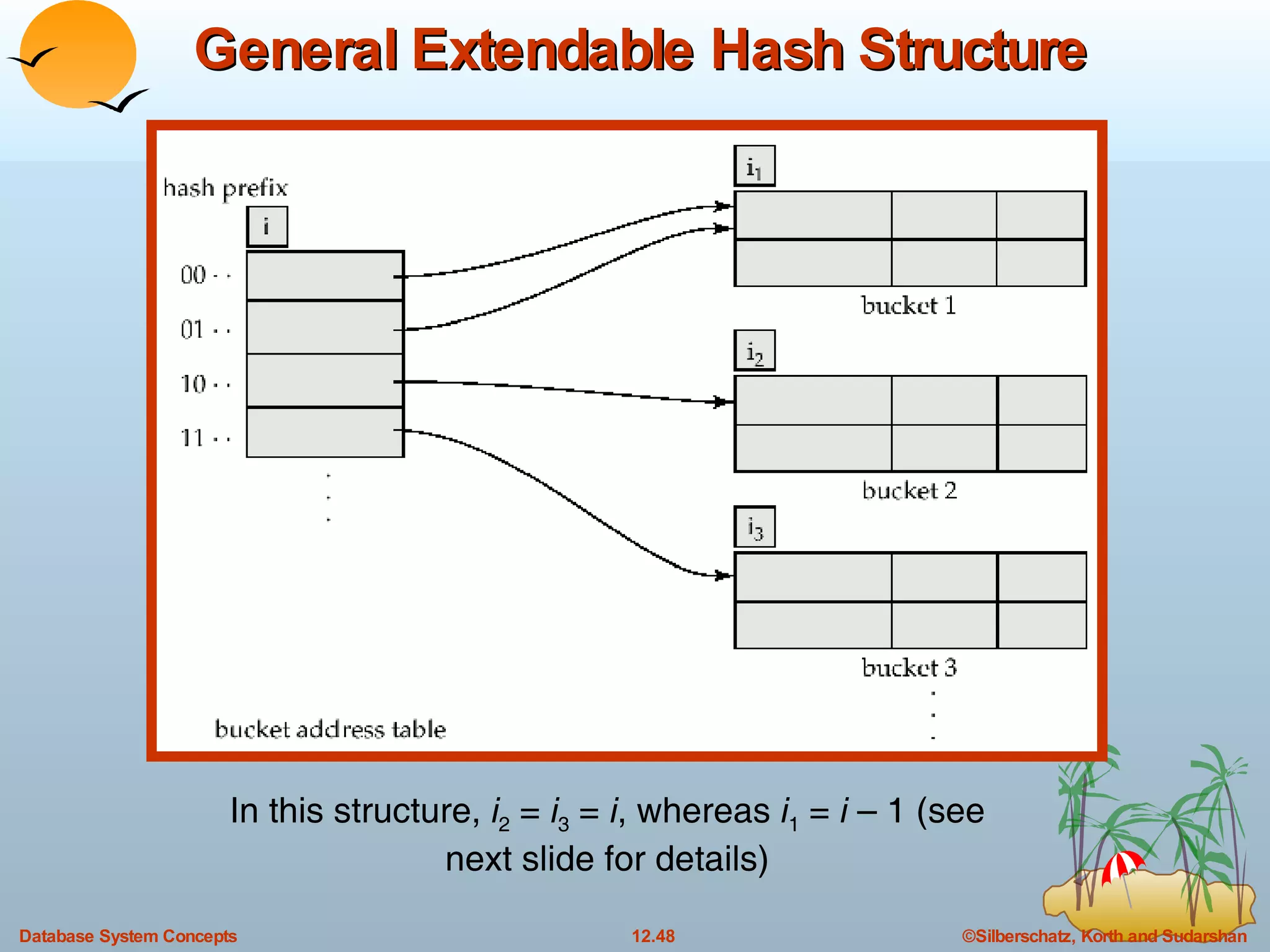 12. Indexing and Hashing in DBMS | PPT | Databases | Computer Software and Applications