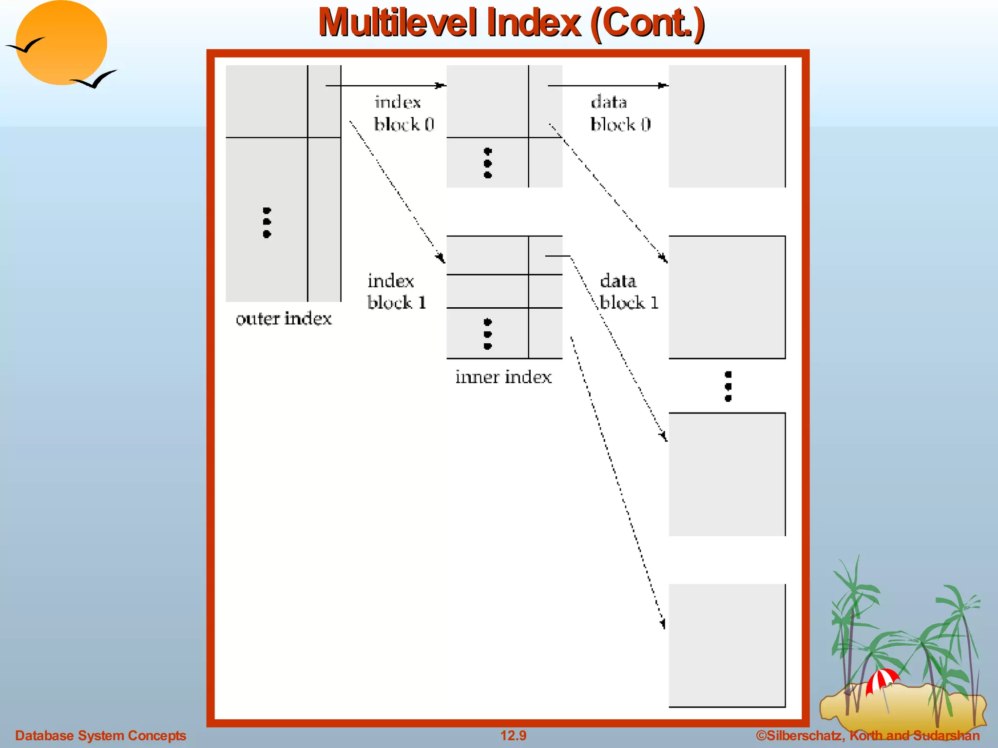 12. Indexing and Hashing in DBMS | PPT