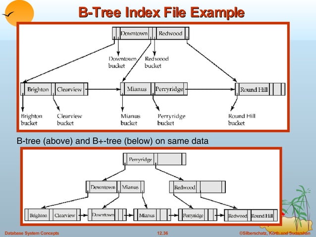 12. Indexing and Hashing in DBMS | PPT | Databases | Computer Software ...