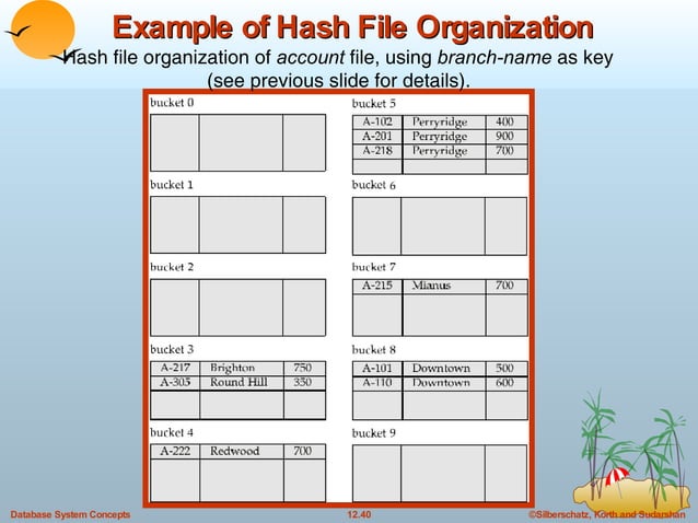 12. Indexing and Hashing in DBMS | PPT | Databases | Computer Software ...
