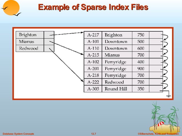 12. Indexing and Hashing in DBMS | PPT | Databases | Computer Software and Applications