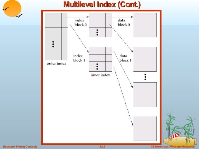 12. Indexing and Hashing in DBMS | PPT | Databases | Computer Software ...