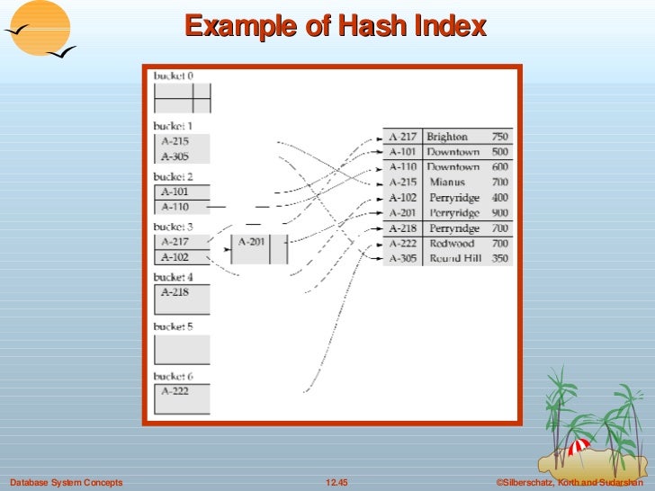 12. Indexing and Hashing in DBMS