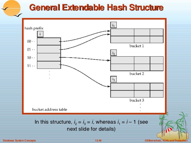 12. Indexing and Hashing in DBMS