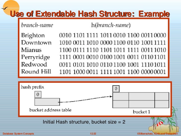 12. Indexing and Hashing in DBMS