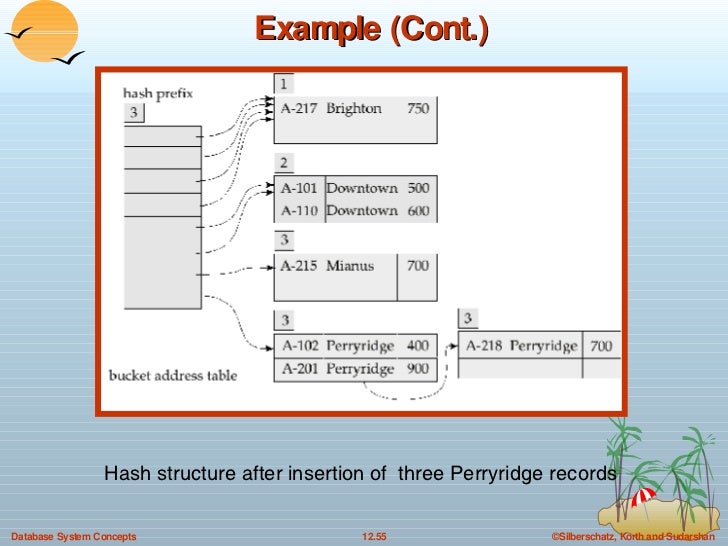 12. Indexing and Hashing in DBMS