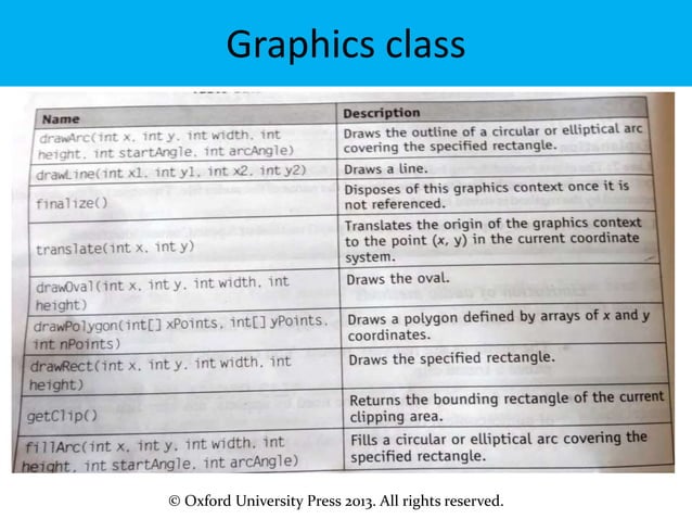 Java Programming Applets Ppt 8758